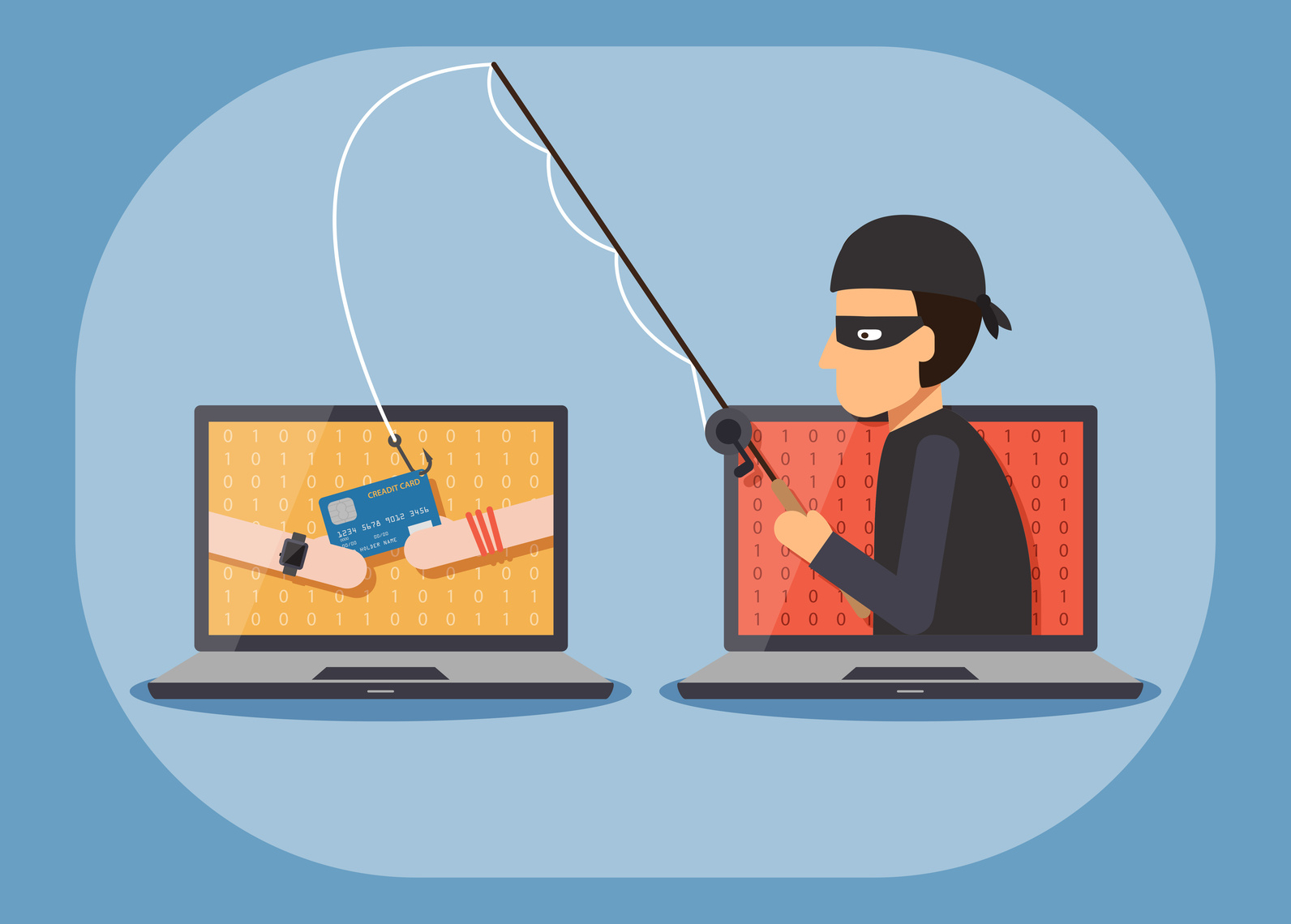 What Are Whaling Phishing Attacks? How to Defend Against Them in 10 ...