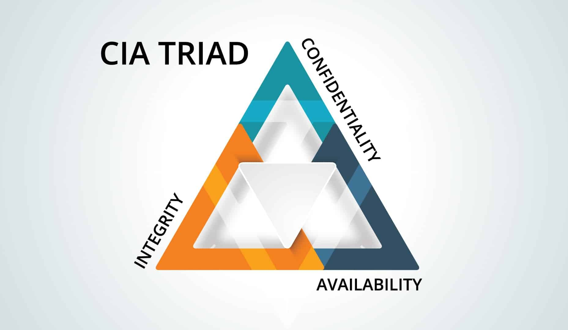 CIA in Cybersecurity: 5 Benefits of the CIA Triad